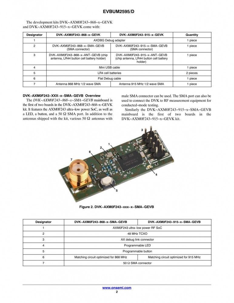 DVK-AXM0F243 evaluation kit manual page 2