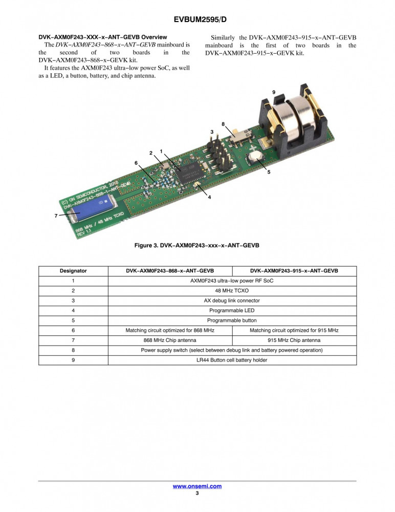 DVK-AXM0F243 evaluation kit manual page 3