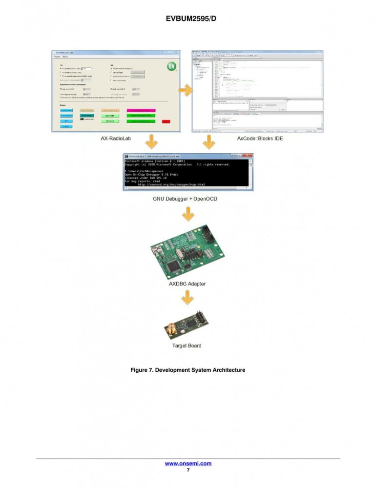 DVK-AXM0F243 evaluation kit manual page 7