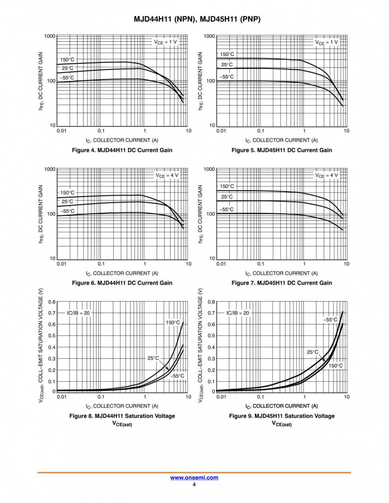 NJVMJD45H11RLG datasheet page 4