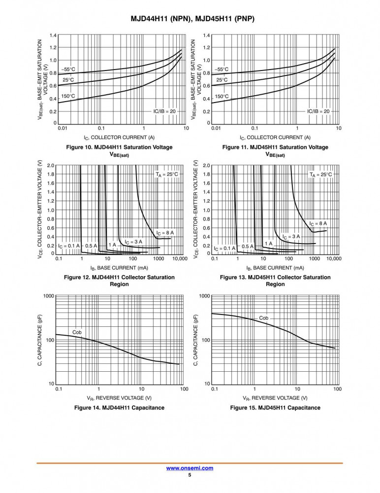NJVMJD45H11RLG datasheet page 5