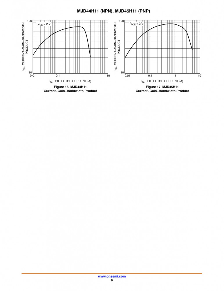 NJVMJD45H11RLG datasheet page 6