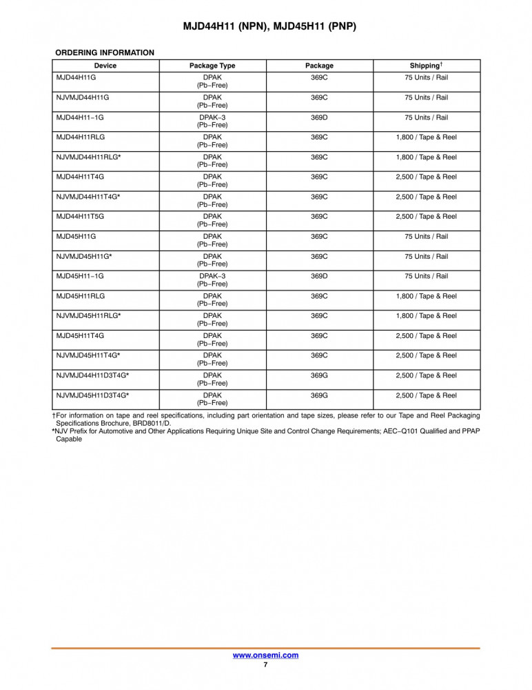 NJVMJD45H11RLG datasheet page 7