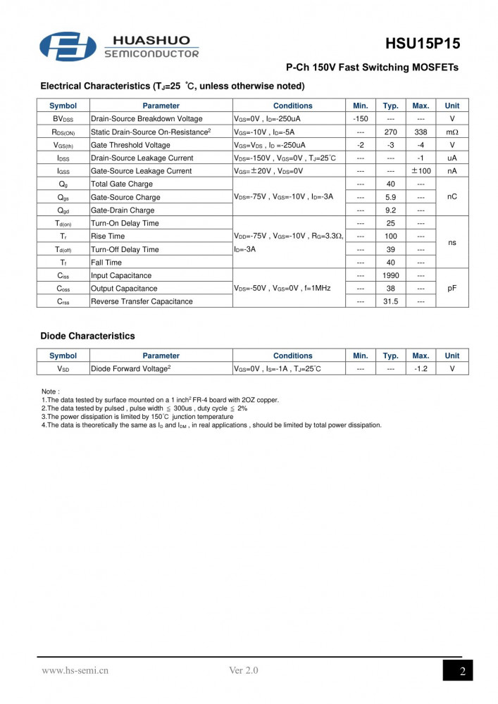 HSU15P15 datasheet page 2