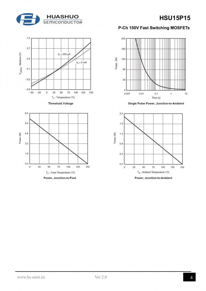 HSU15P15 datasheet page 4