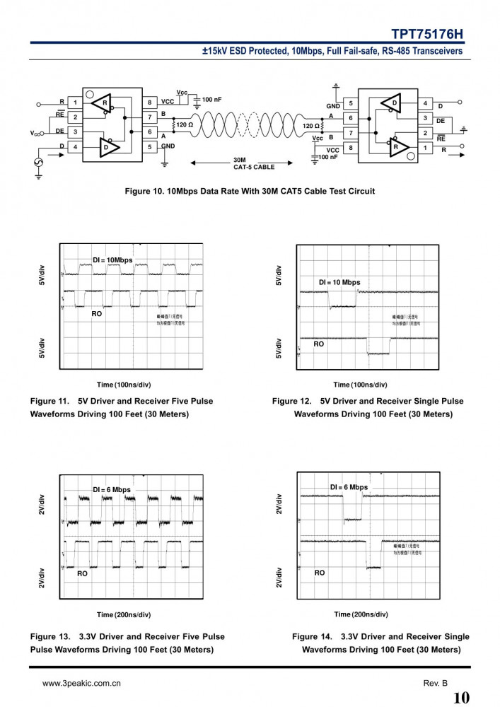 TPT75176H datasheet page 10