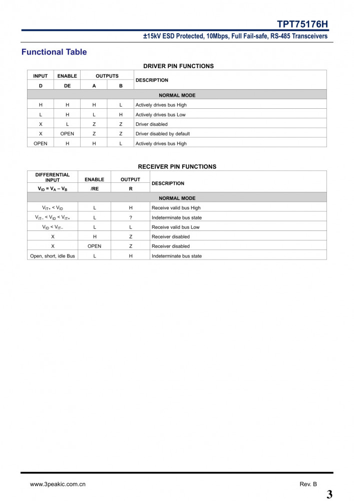 TPT75176H datasheet page 3