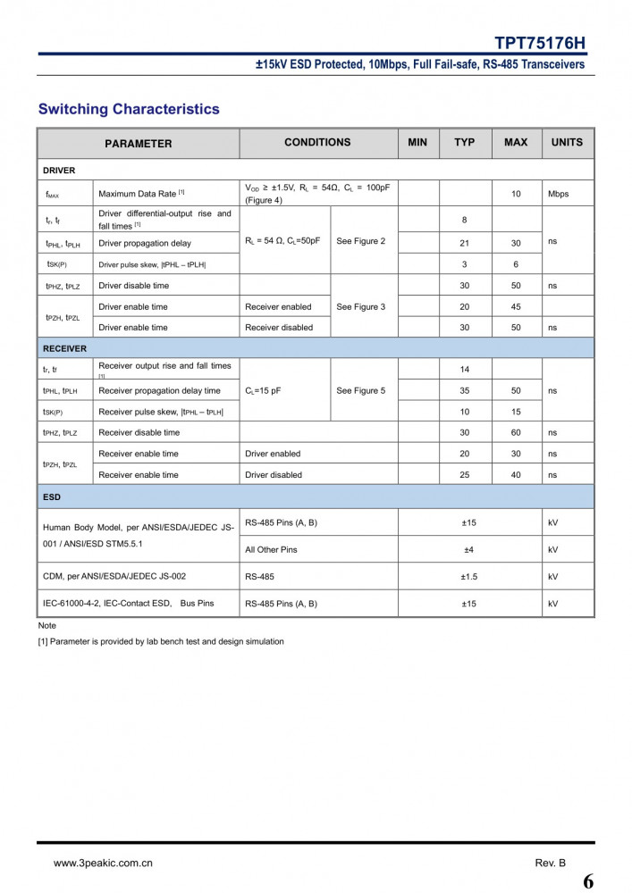 TPT75176H datasheet page 6