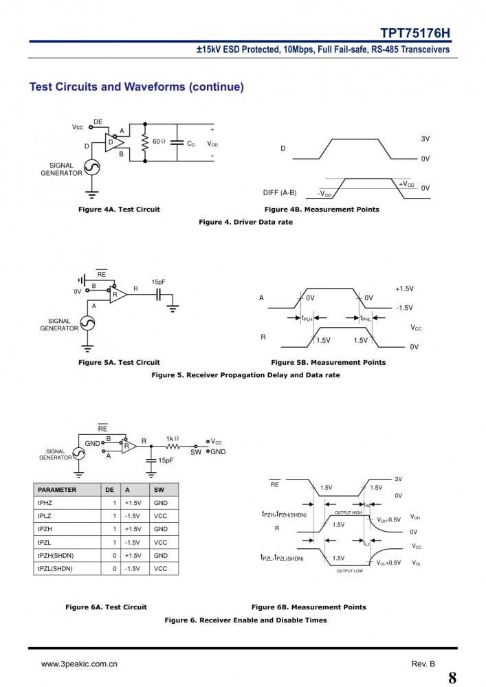TPT75176H datasheet page 8