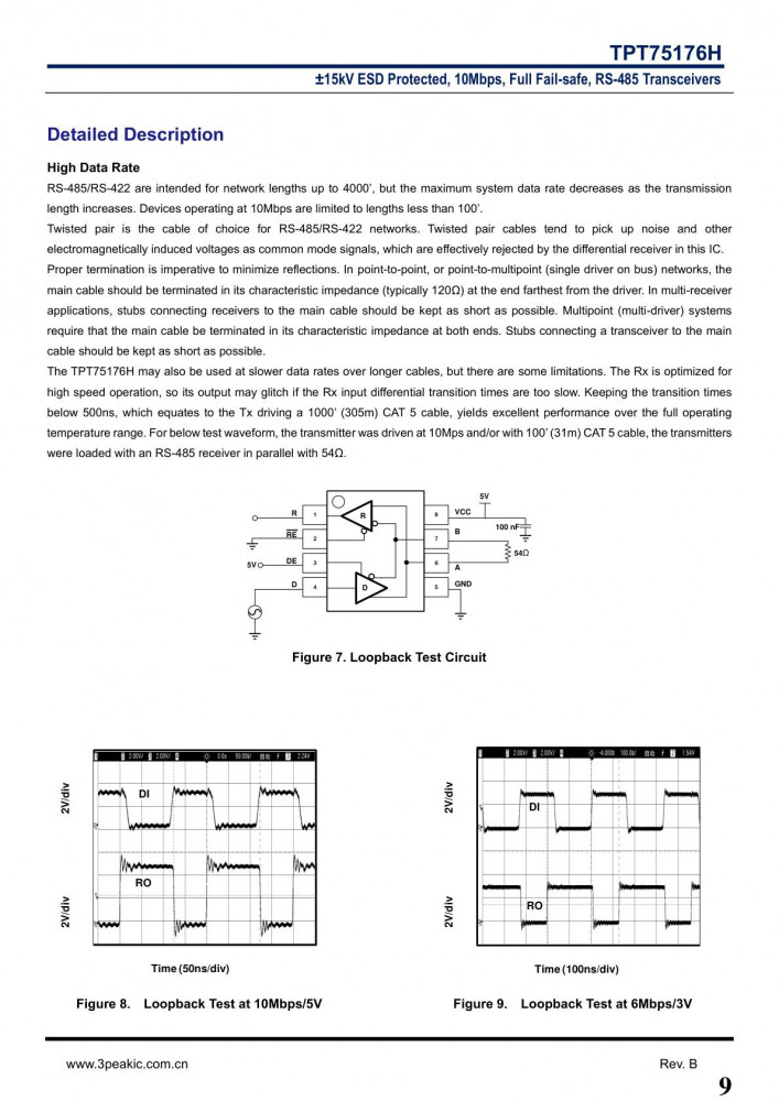 TPT75176H datasheet page 9