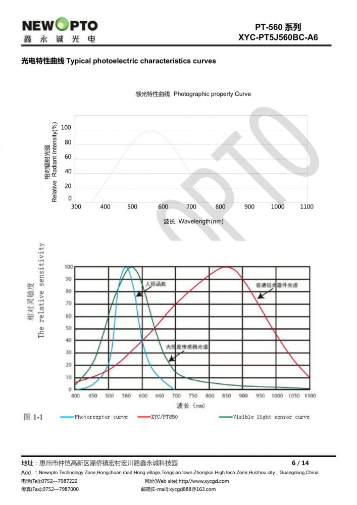 XYC-PT5J560BC-A6 datasheet page 6