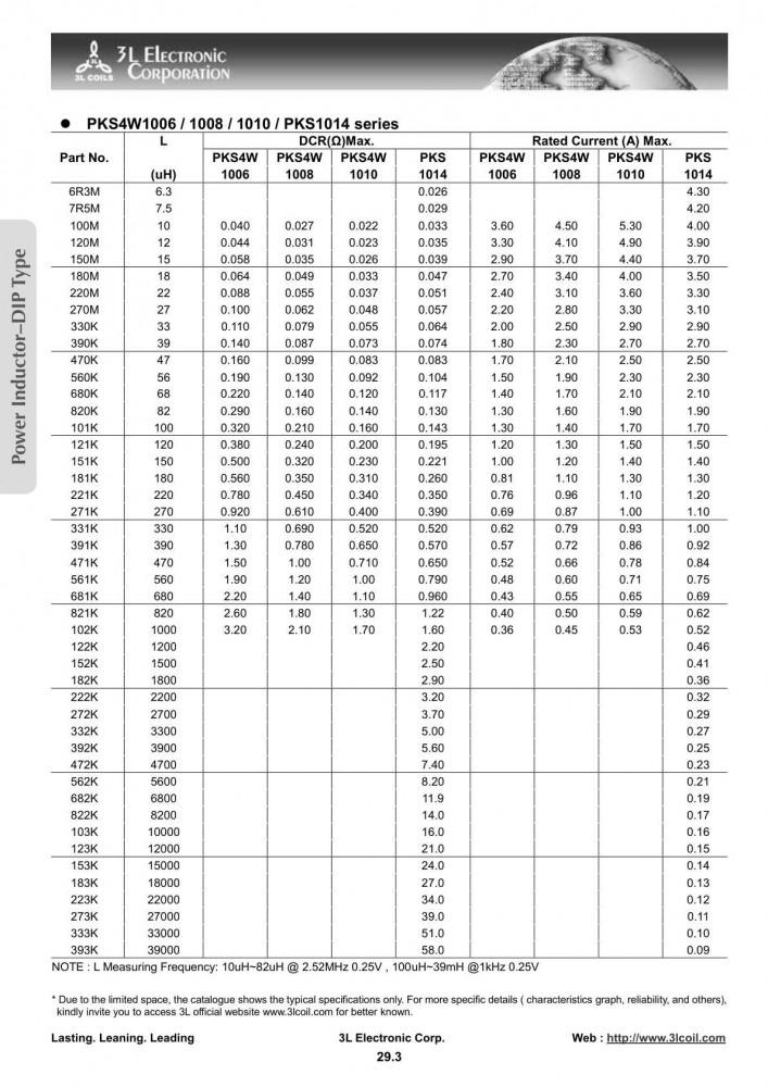 3L COILS PKS series technical document page 3