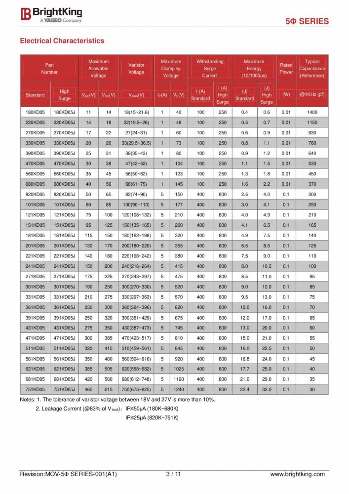 BrightKing MOV datasheet page 3