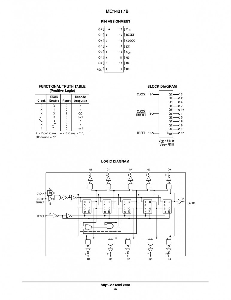 MC14017BF technical document page 2