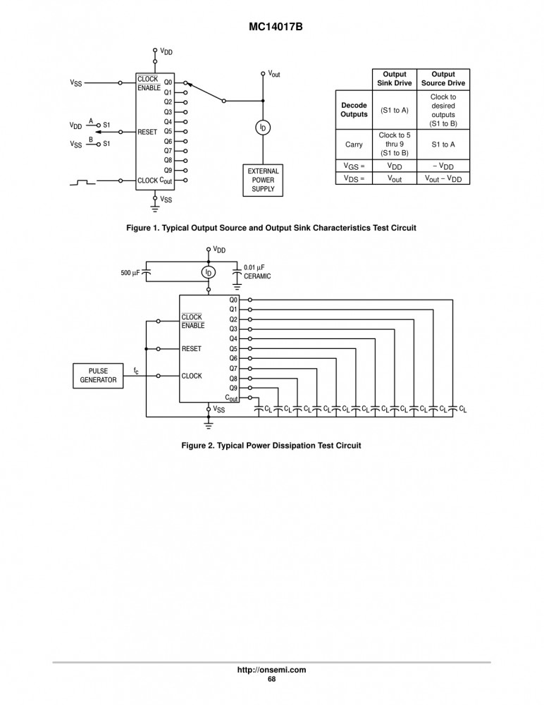MC14017BF technical document page 5