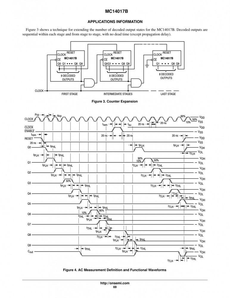 MC14017BF technical document page 6