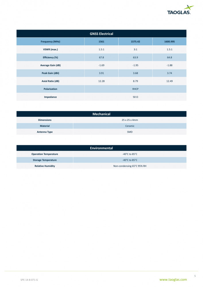 CGGBP.25.4.A.02 datasheet page 5