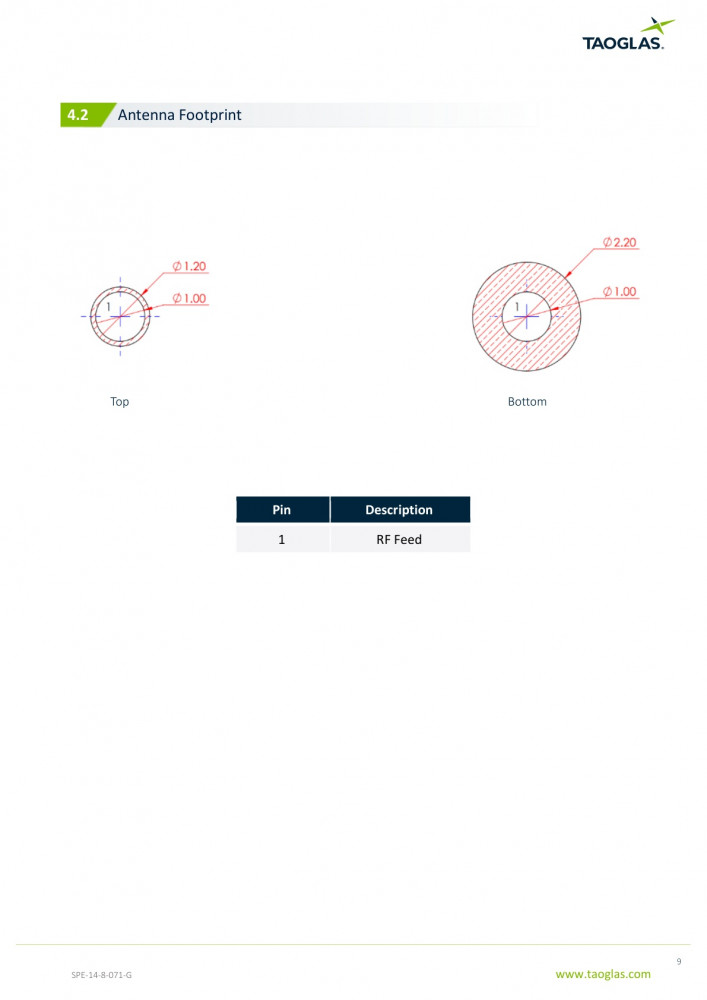 CGGBP.25.4.A.02 datasheet page 9