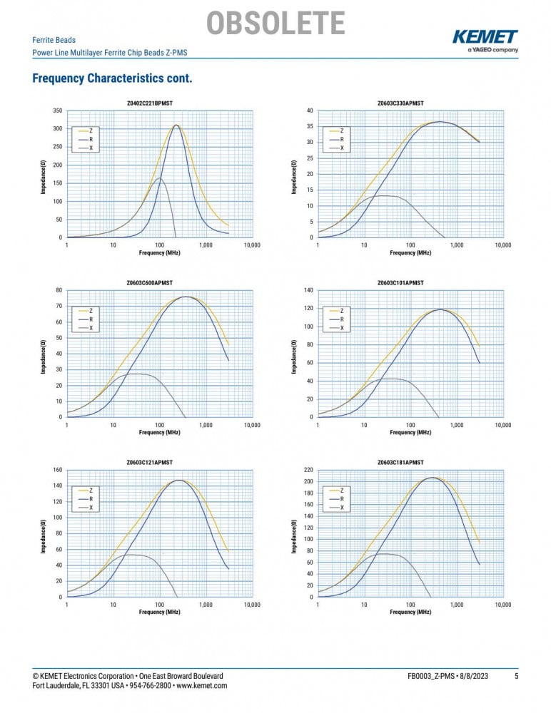 KEMET Z-PMS datasheet page 5