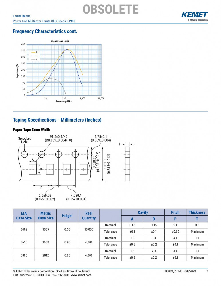 KEMET Z-PMS datasheet page 7