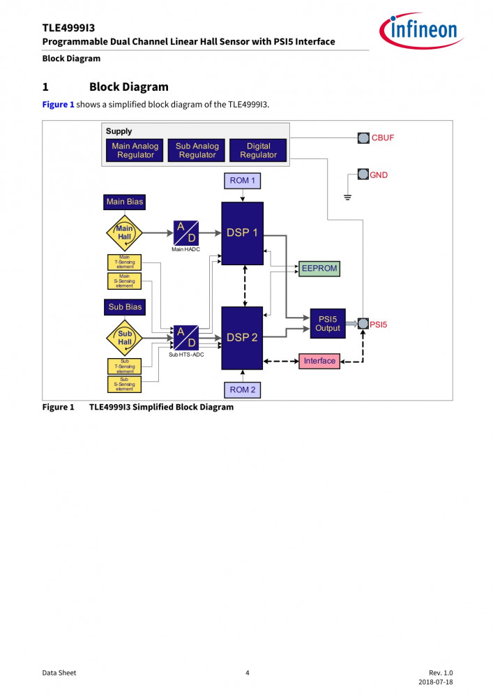 TLE4999I3 datasheet page 4