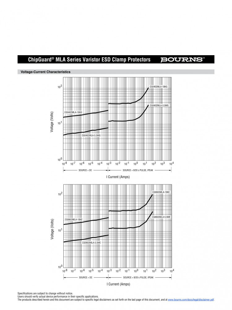 CG0603MLA-18KE technical document page 2