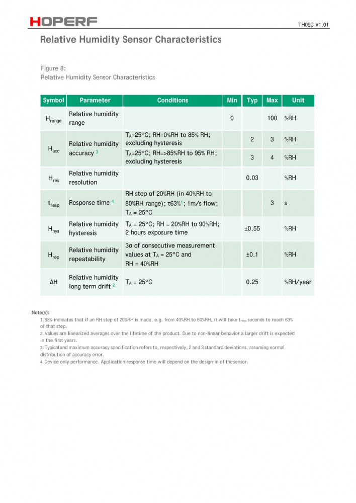 TH09C technical document page 10