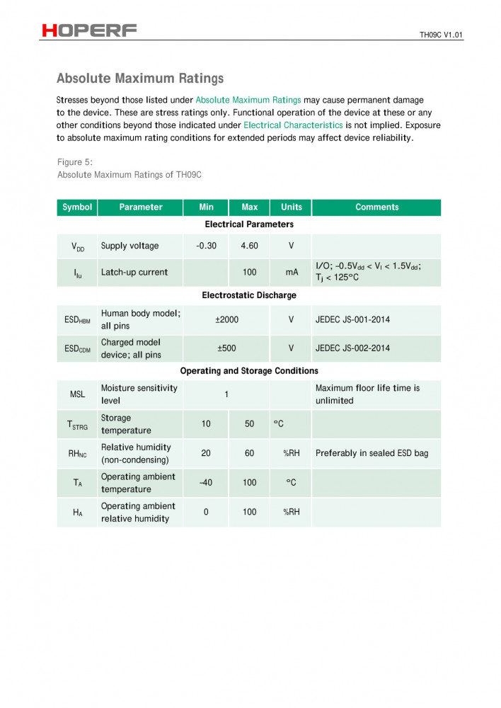 TH09C technical document page 7