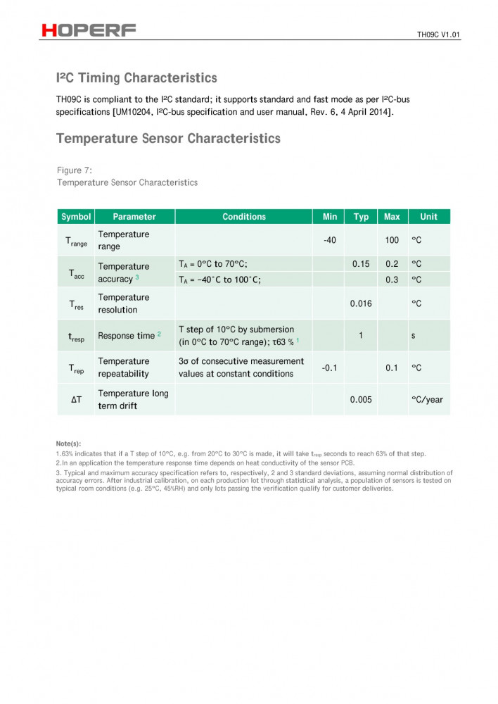 TH09C technical document page 9