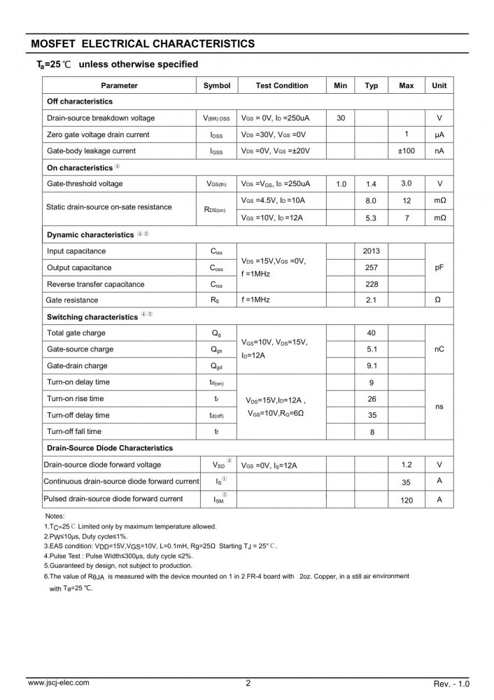 CJAB35N03 datasheet page 2