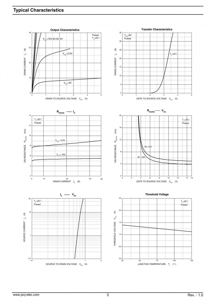 CJAB35N03 datasheet page 3