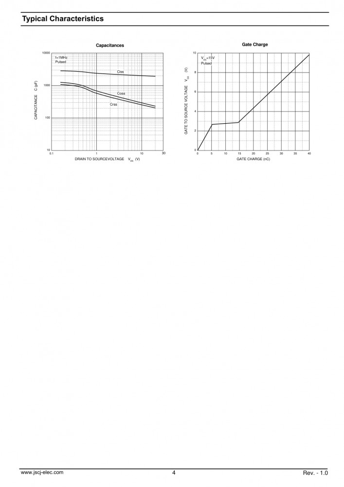 CJAB35N03 datasheet page 4
