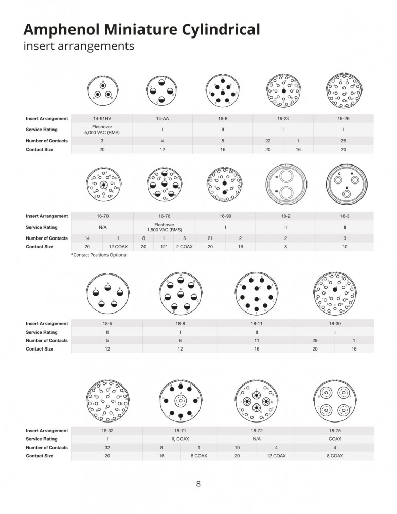 Amphenol PT Series catalog page 10