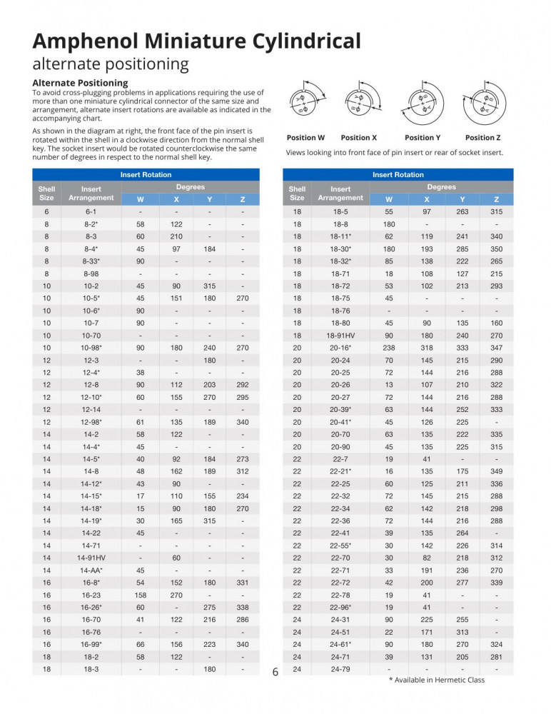 Amphenol PT Series catalog page 8