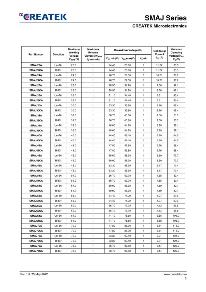CREATEK SMAJ series datasheet page 3