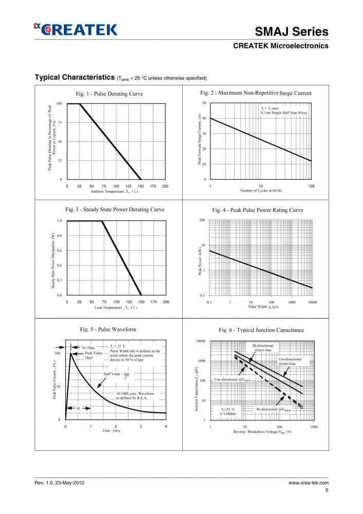 CREATEK SMAJ series datasheet page 5
