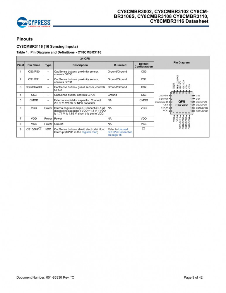CY8CMBR3xxx datasheet page 9
