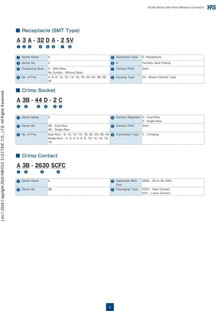 HRS A3/A4 connector catalog page 5