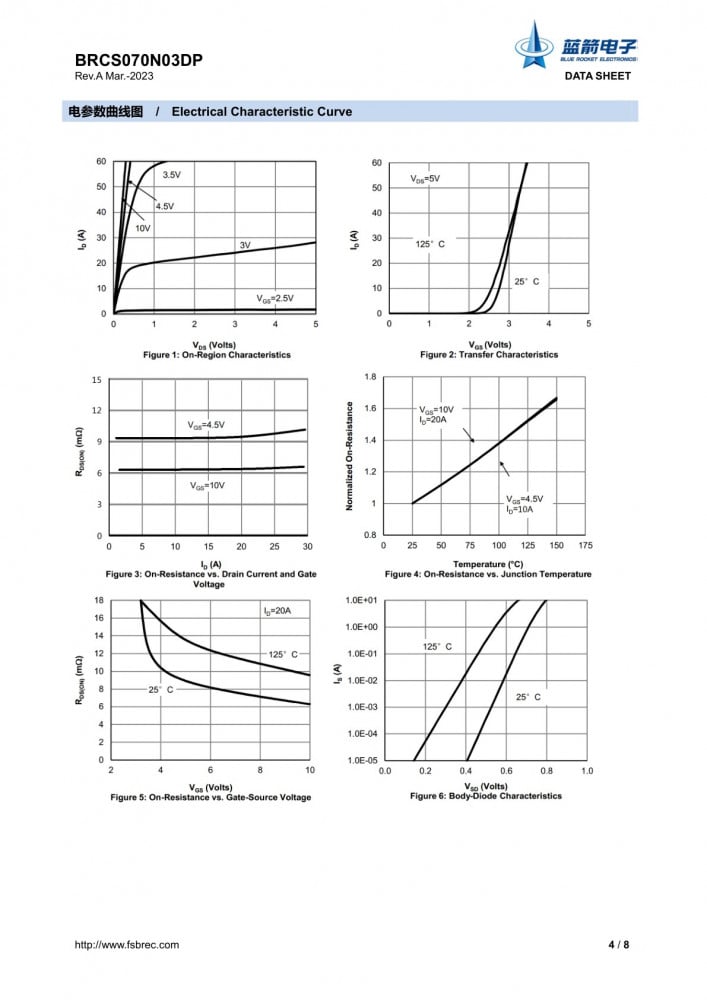 BRCS070N03DP datasheet page 4
