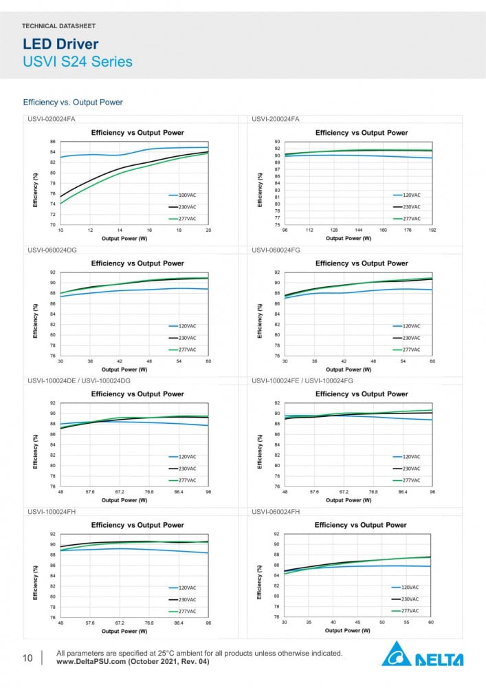 DELTA USVI S24 datasheet page 10