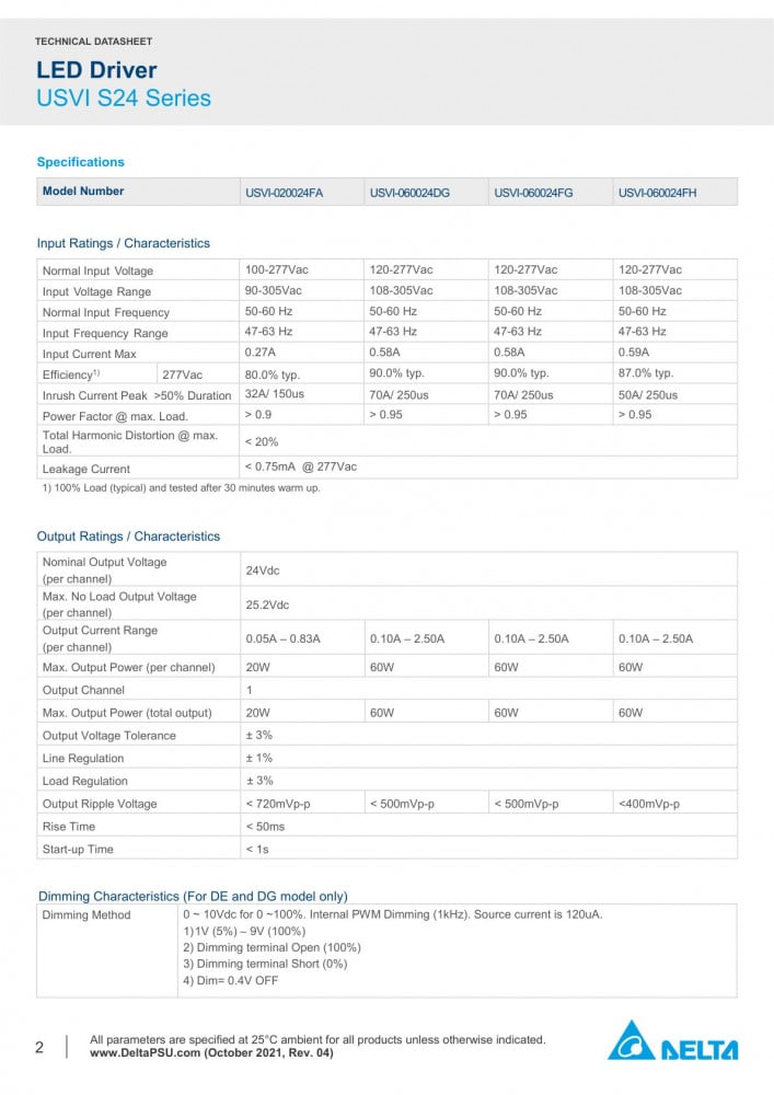 DELTA USVI S24 datasheet page 2