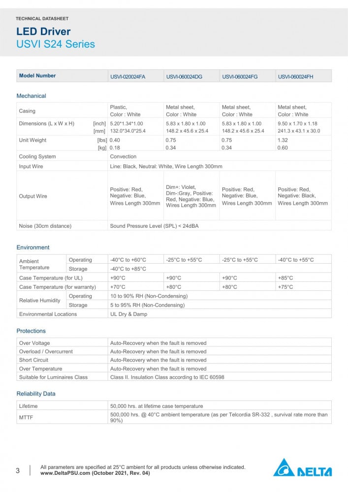 DELTA USVI S24 datasheet page 3