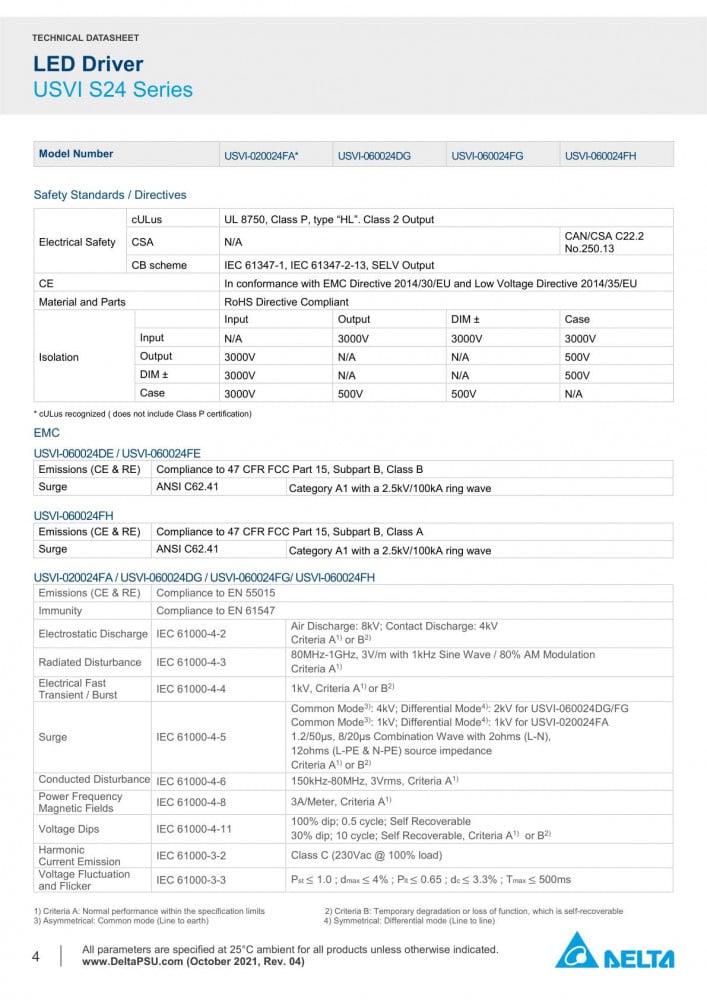 DELTA USVI S24 datasheet page 4