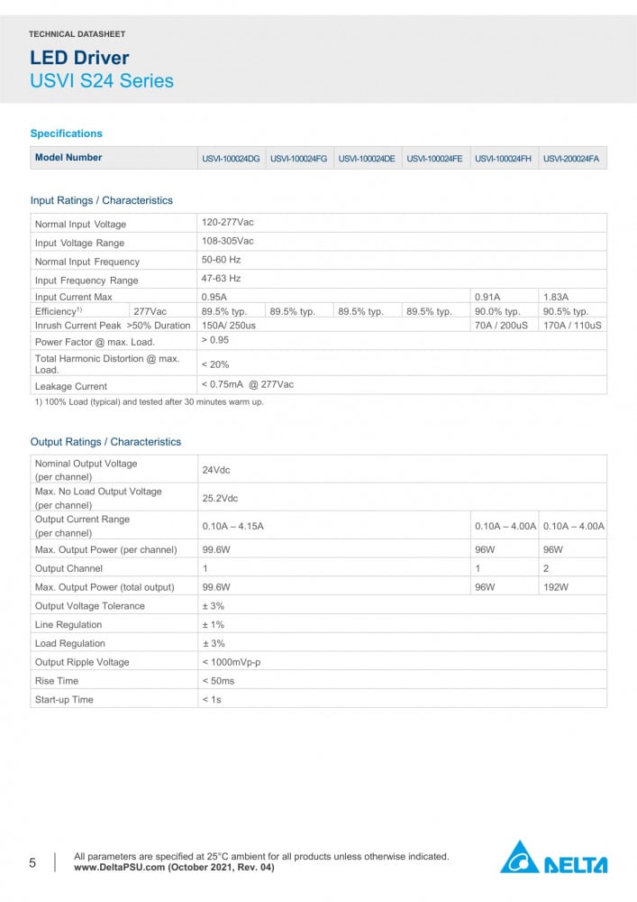 DELTA USVI S24 datasheet page 5