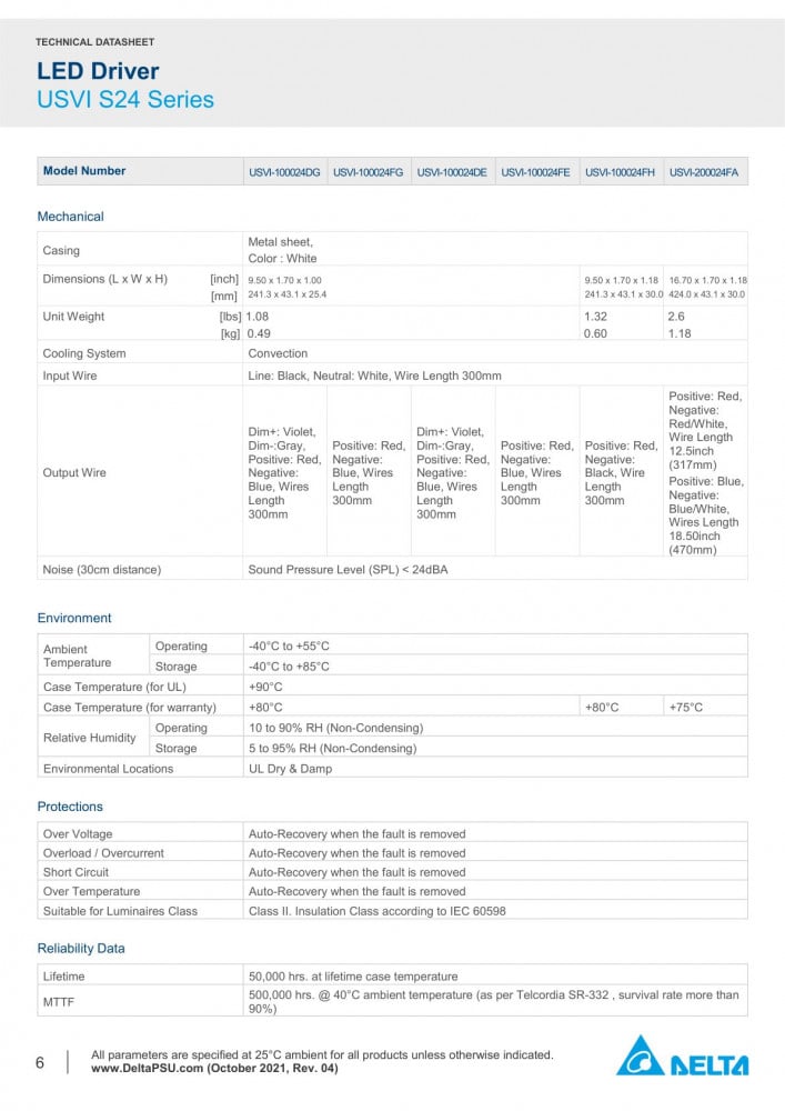 DELTA USVI S24 datasheet page 6