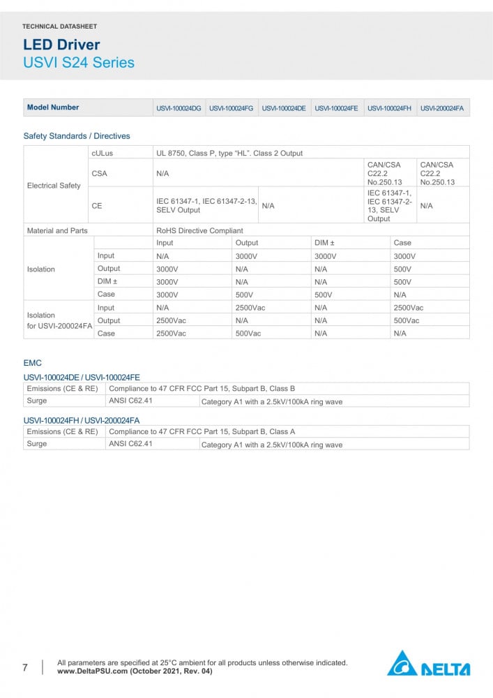 DELTA USVI S24 datasheet page 7