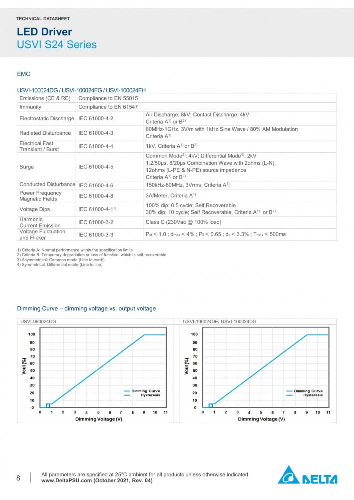 DELTA USVI S24 datasheet page 8