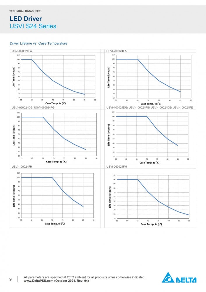 DELTA USVI S24 datasheet page 9