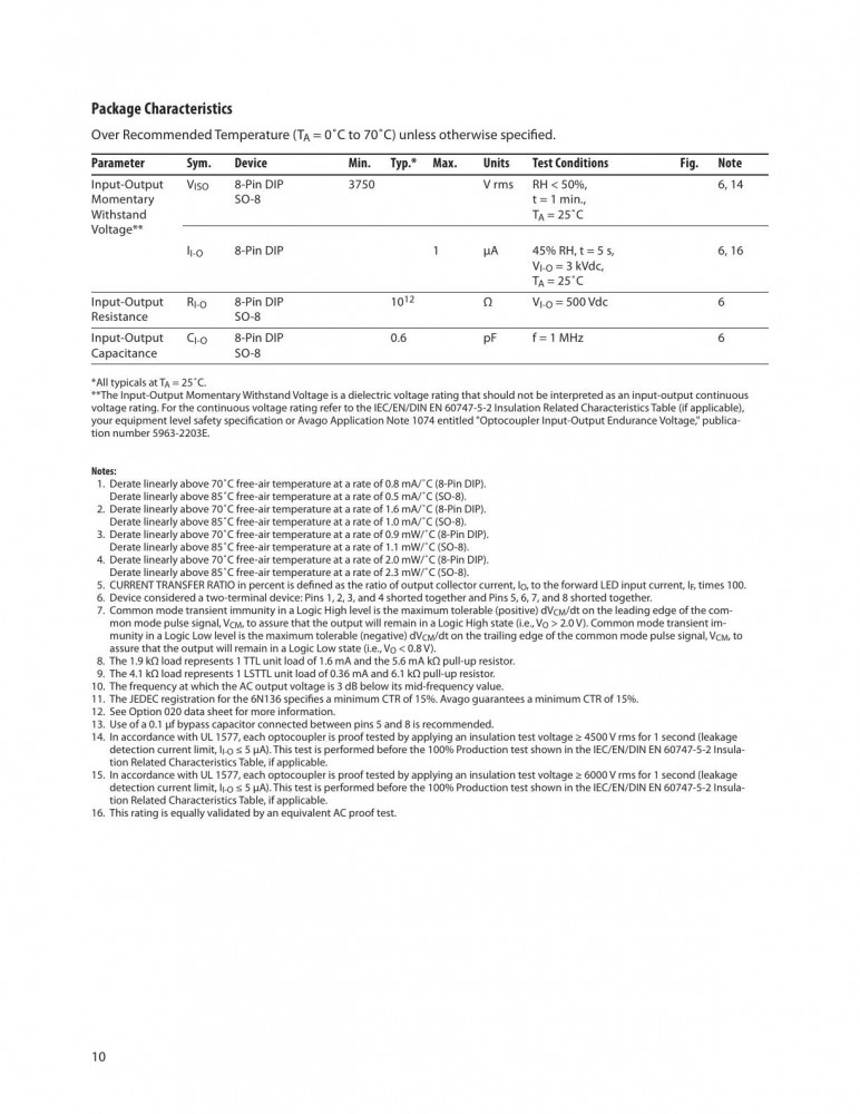 HCPL-053L datasheet page 10