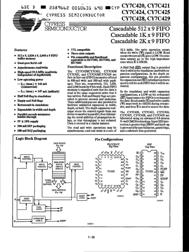 CY7C429-65VC datasheet page 2